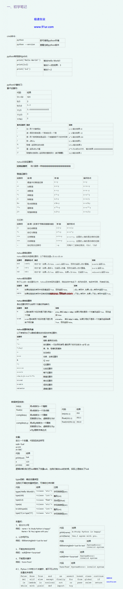 Python编程学习python基础笔记,从入门到入土到上手极速创业